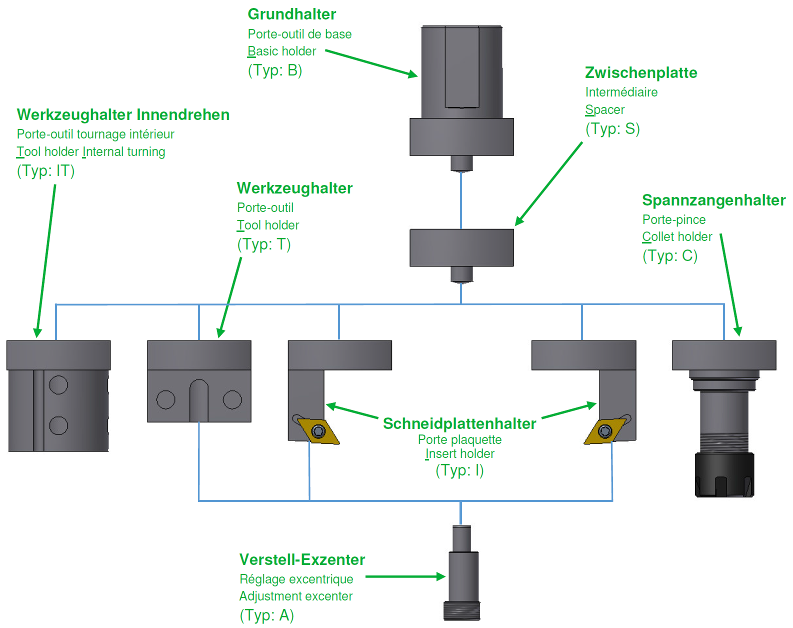 HAT-System – VALTEC Toolsystems GmbH